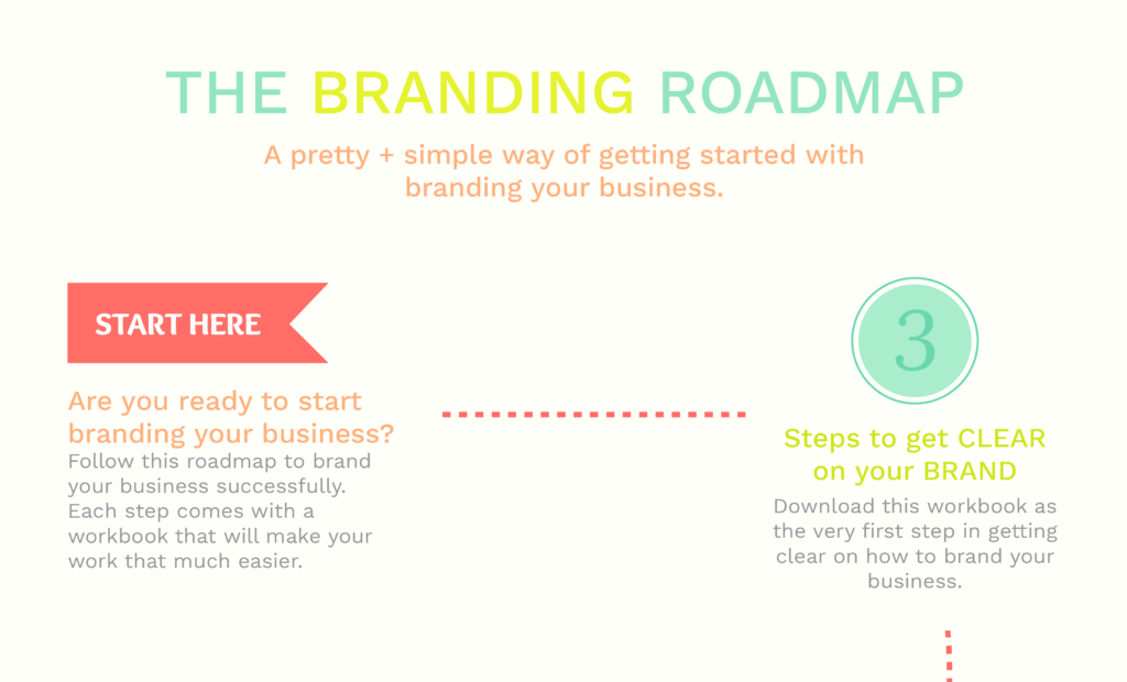 Branding Roadmap | Delightfully Designing
