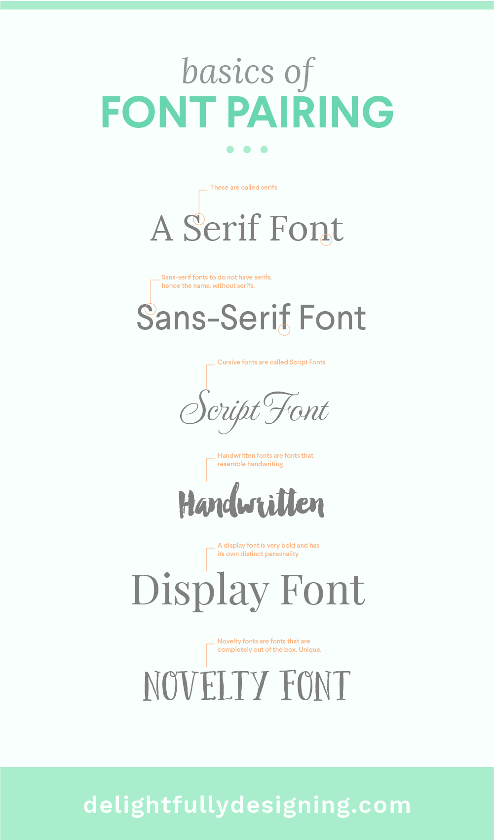 8 Basic DOs And DON Ts Of Font Pairing Delightfully Designing